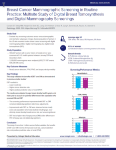 Breast Cancer Mammographic Screening in Routine Practice: Multisite Study of Digital Breast ...